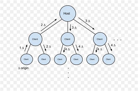 Zeromq Message Broker Asynchrony Distributed Computing Scalability Png