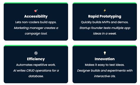What Is Vibe Coding Definition Tools Pros And Cons Datacamp