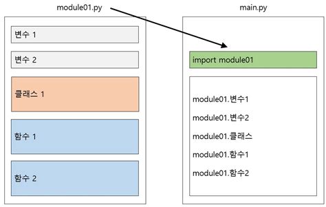 Python Basics Modules And Packages