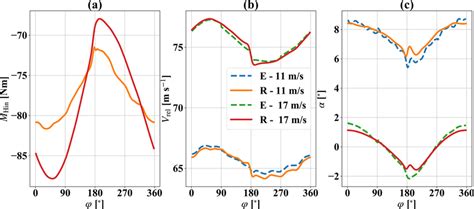 shows three key variables for our estimator in simulations with two download scientific diagram
