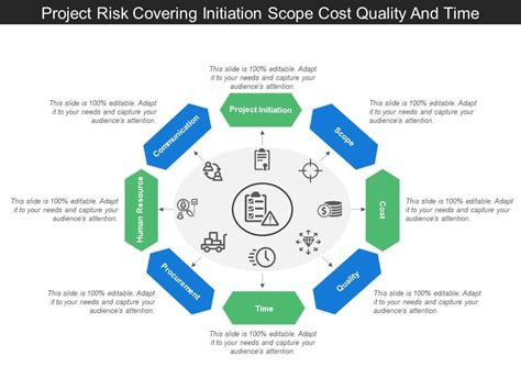 Project Risk Covering Initiation Scope Cost Quality And Time PowerPoint Slide Clipart