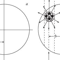 Schematic Picture Of The Space Structure Of Intranuclear Interaction Download Scientific