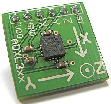 Gesture Control Robot Working With Applications