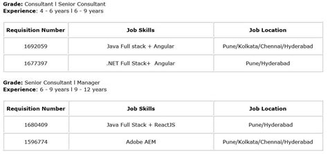 Abhishek Shrivastava On Linkedin Hiringtalents July2023