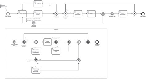 connecting camunda platform 8 with github workflows by zelldon dec