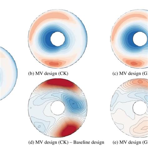 Section Torsion Moment Counter Clock Wise In Contour Plot Download
