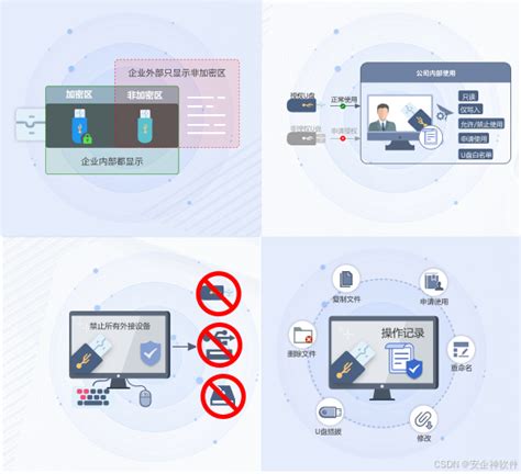 如何进行usb外设管控？三款usb接口管控软件推荐 csdn博客