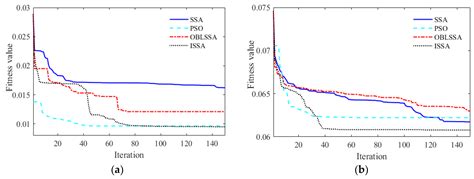 Jmse Free Full Text Vibration Suppression Trajectory Planning Of Underwater Flexible