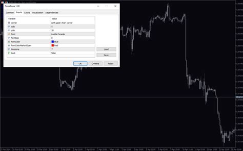 Time Zone Mt5 Indicator Download For Free Mt4collection