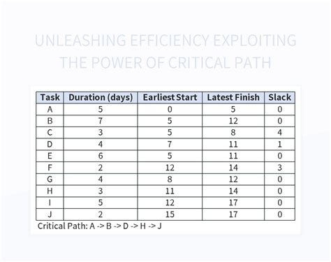 Unleashing Efficiency Exploiting The Power Of Critical Path Excel