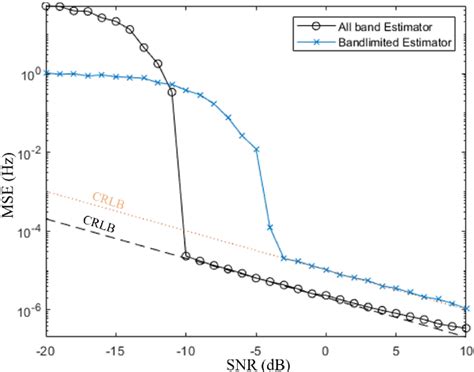 Figure 7 From A Heart Rate Monitoring Framework For Real World Drivers Using Remote