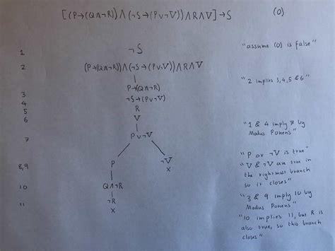 Logic How Do I Prove This Statement Is A Tautology Without Using