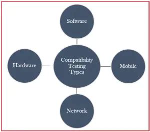 Compatibility Testing In SDLC Dot Net Tutorials
