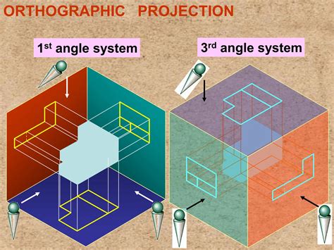 Fundamentals Of Drawing And Isometric And Orthographic Projection Pptx
