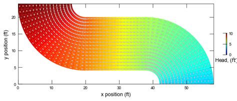 Multipart Curvilinear Groundwater Flow Model — Modflow 6 Examples