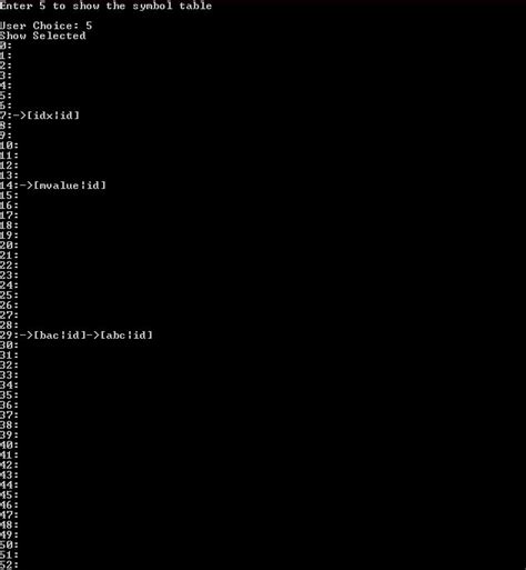 creating a simple compiler symbol table using hashing c and explanation