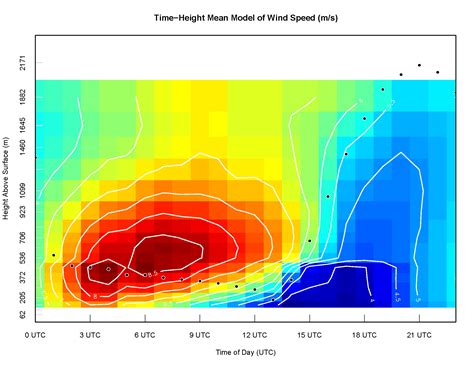 the atmospheric model evaluation tool cmaq the community multiscale