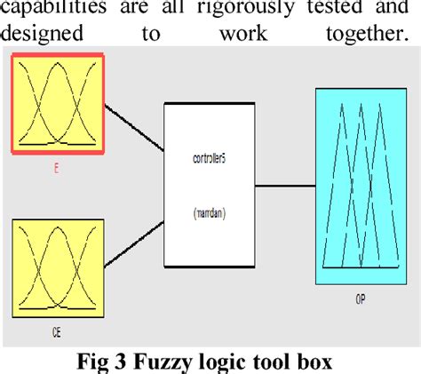 Figure 1 From Design Of Superheated Steam Temperature Control Using Fuzzy Logic Controller