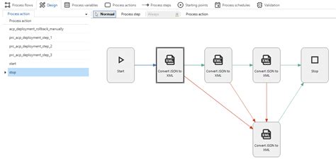 Process Flow Designer Thinkwise Community