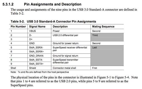 Usb2 To Usb3 Connector Pinout Everything You Need To Know