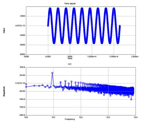 Real Sigma Delta Adc