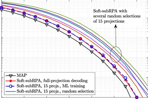 Performance Comparison Of The Map Decoder With Full And Download