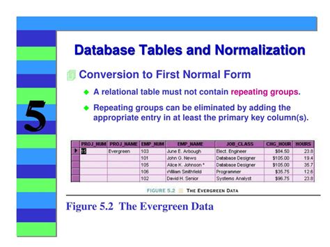 Ppt Normalization Of Database Tables Powerpoint Presentation Free