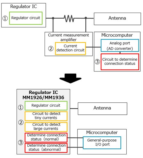 Linear Regulator Ldo Power Supply Ic Minebeamitsumi Product Site