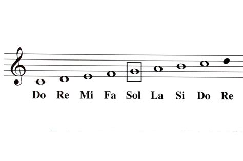 Música Y Otros Ingredientes Mi Amigo El Pentagrama