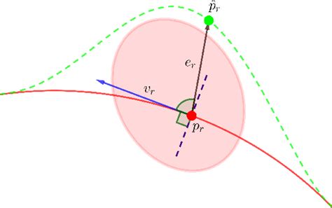 Figure 1 From Multi Objective Trajectory Planning For Unmanned Aerial