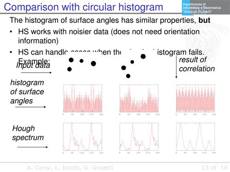 Ppt Scan Matching In The Hough Domain Powerpoint Presentation Free Download Id2920388