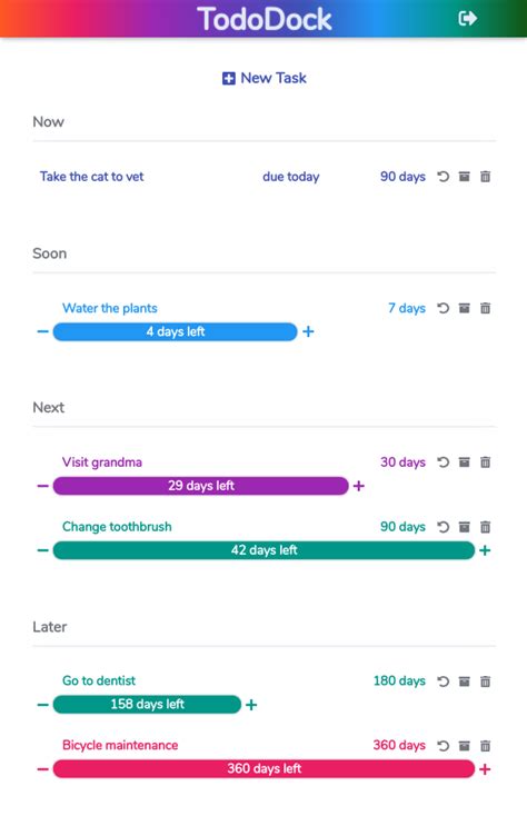 How I Manage My Side Projects Using Trello Utku S Blog