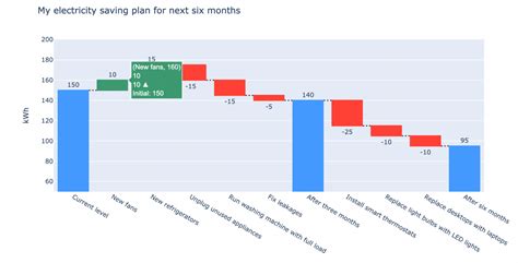 Waterfall Charts With Excel Matplotlib And Plotly Towards Data Science