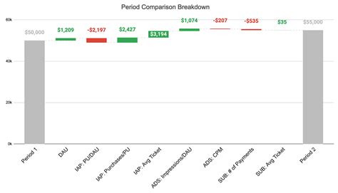 How To Make A Custom Polygon Map For Tableau By Aramis Farias Medium