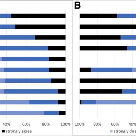Perceptions Of The Influential Factors Affecting The Willingness To Download Scientific Diagram