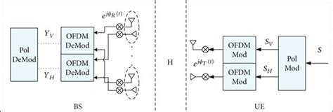 Su Massive Mimo Ofdm Uplink System Exploiting Pm Download Scientific