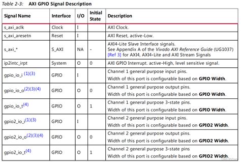 Xilinx 学习 Axi Gpio V20vivado的axi Gpio Csdn博客