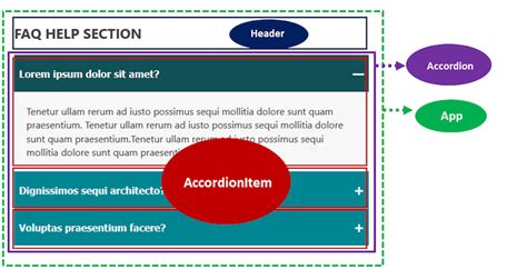 How To Build A React Accordion Menu From Scratch Logrocket Blog