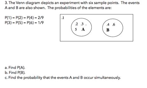 Solved The Venn Diagram Depicts An Experiment With Six Chegg