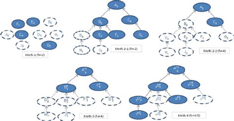 Graphs Before All Nodes And After Nodes Filled With Blue Filtering Download Scientific