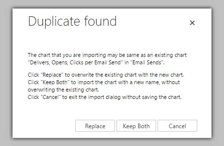 Modifying Multi Series Dynamics CRM Charts To Use A Single Axis CRM Software Blog Dynamics