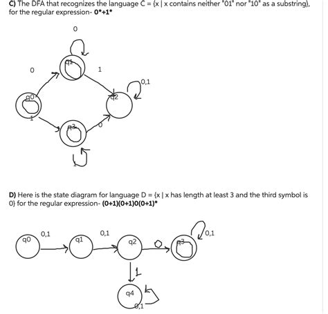 Solved A The Dfa Deterministic Finite Automaton That