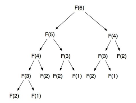 Self Referential Structure Types Application And Examples