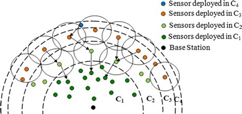 sensing overlap in decreasing width network architecture download