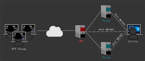 W1seguy Cryptography Capture The Flag Walkthrough Tryhackme By