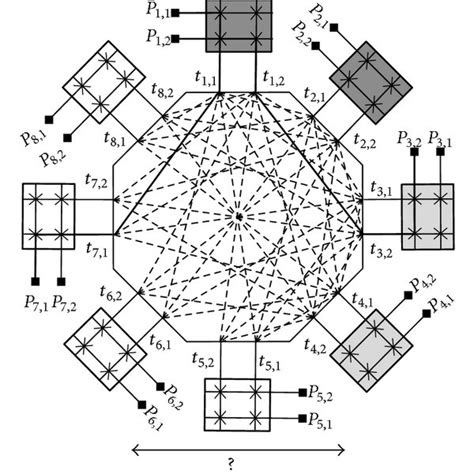 Fpga Technology Mapping A Input Circuit C B Area Optimal Mapping
