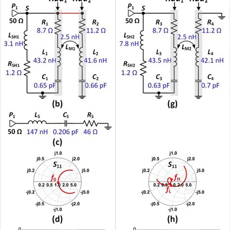 Equivalent Transmission Line Tl Model Of The Proposed Antenna