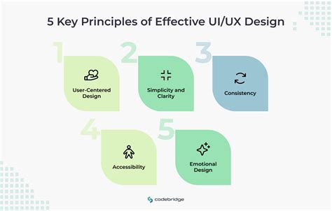 What Are The Key Principles Of Uiux Design For Saas Applications
