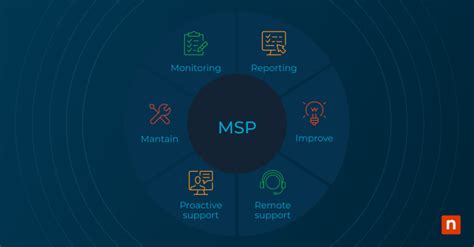 Factors To Consider When Choosing An MSP NinjaOne