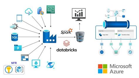 sri giri on linkedin azure datafactory databricks
